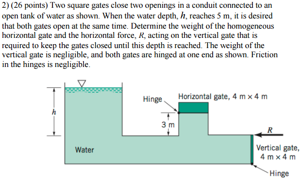 Solved Two square gates close two openings in a conduit | Chegg.com