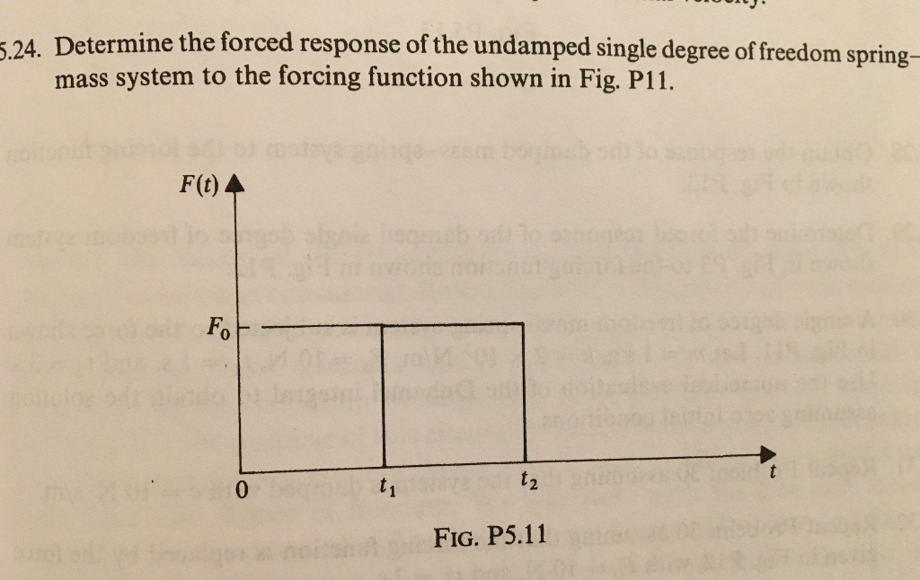 Solved Determine forced response of the undamped single | Chegg.com