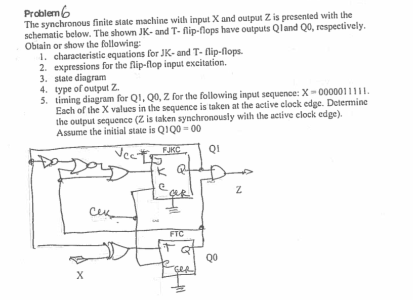 Solved The synchronous finite stale machine with input X and | Chegg.com