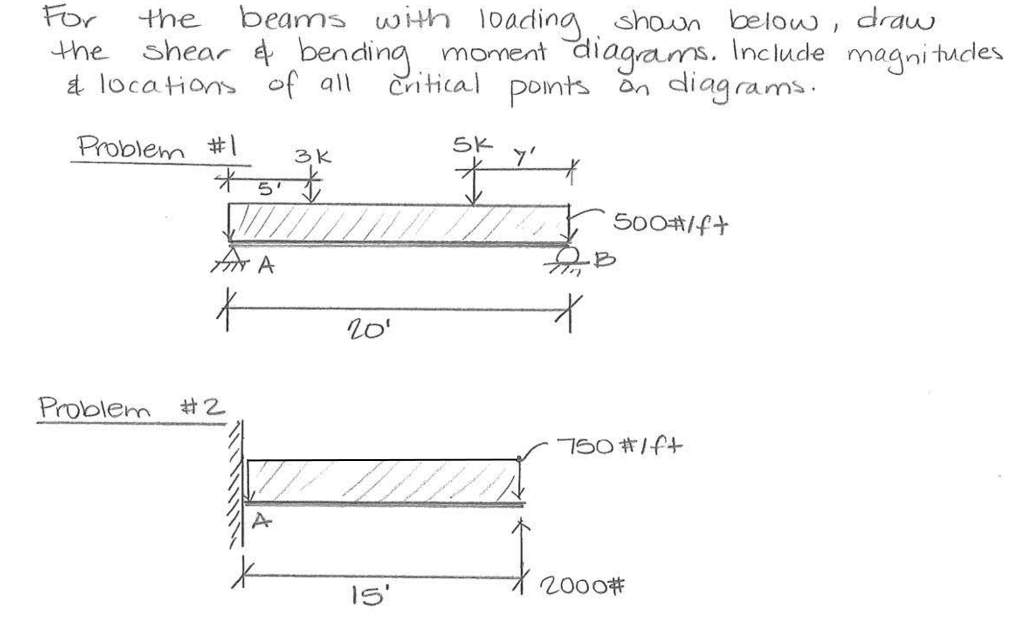 Solved For the beams with loading shown below, draw the | Chegg.com