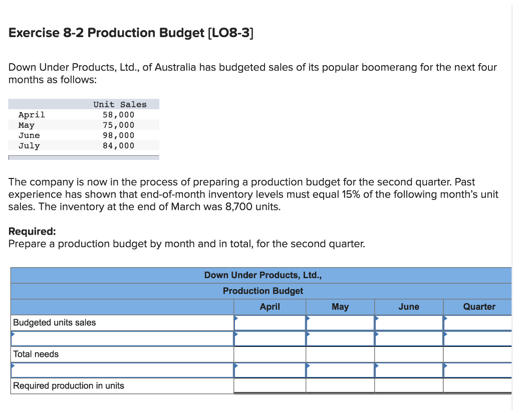 Solved Exercise 8-2 Production Budget [LO8-3] Down Under | Chegg.com