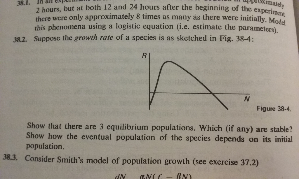 Suppose the growth rate of a species is as sketched | Chegg.com
