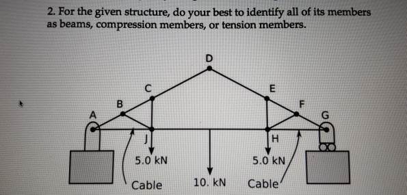 Solved 2. For the given structure, do your best to identify | Chegg.com