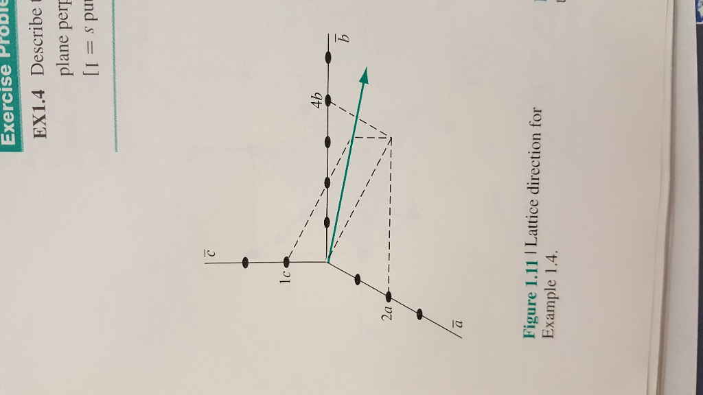 Solved Consider The Lattice Direction Shown In The Figure