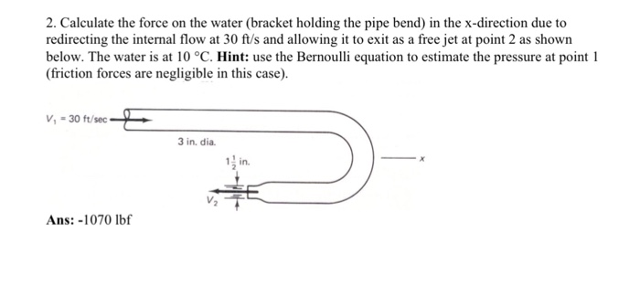 Calculate the force on the water (bracket holding the | Chegg.com