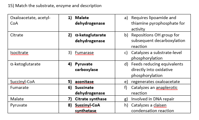 Solved Match the substrate, enzyme and description | Chegg.com