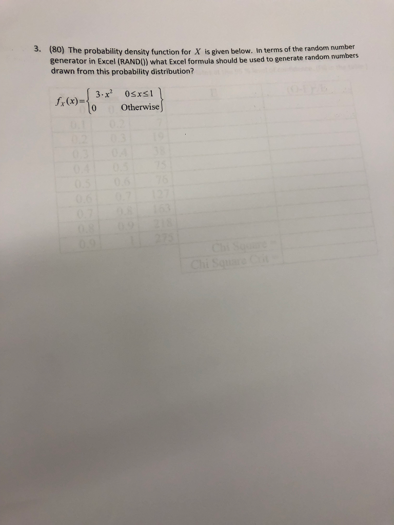 Solved 3. (80) The probability density function for X is | Chegg.com