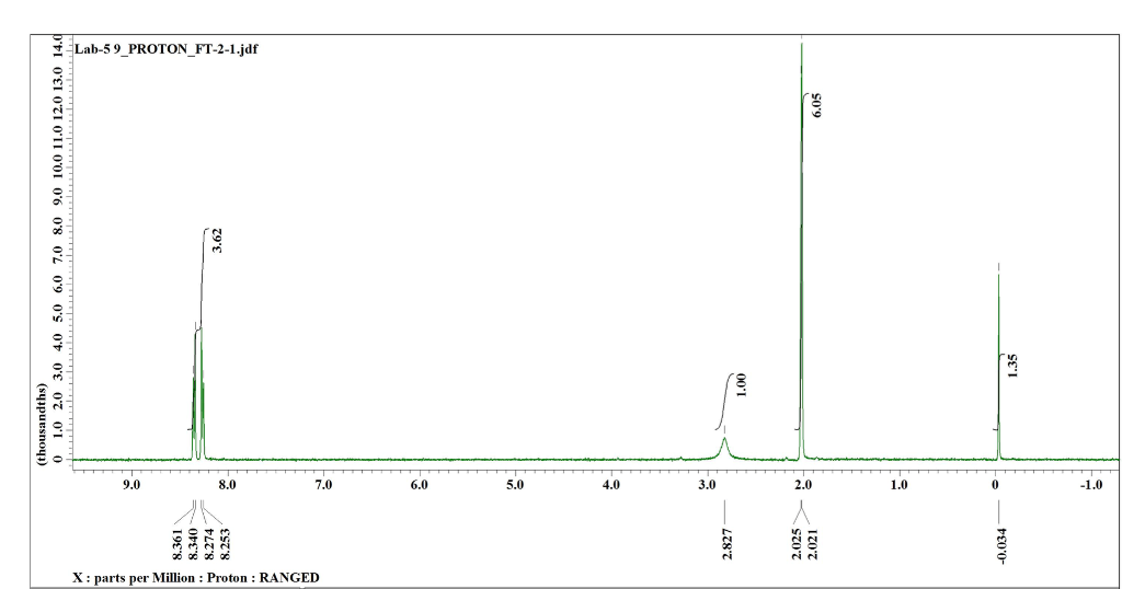 Solved The NMR are p-nitrobenzoic acid. But one should be | Chegg.com