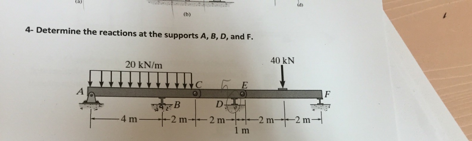Solved Determine The Reactions At The Supports A B D And