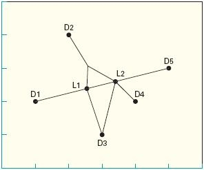1. Outline the general approach for developing | Chegg.com