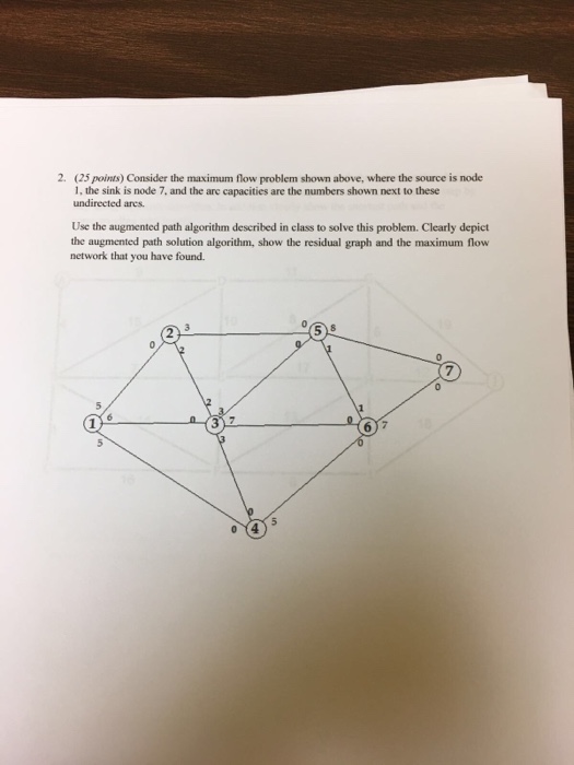 Solved Consider The Maximum Flow Problem Shown Above Where 