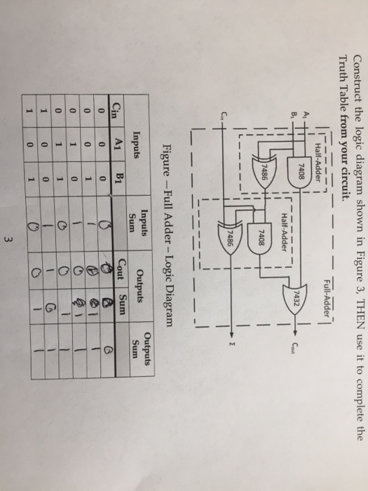 Solved 1 0 Figure 4-Full Adder-Truth Table . Explain the | Chegg.com