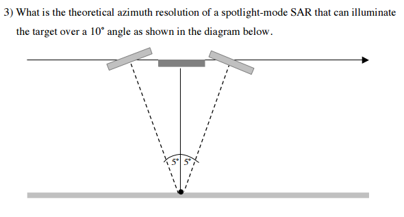 Solved What is the theoretical azimuth resolution of a | Chegg.com