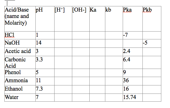 Please help!! I need the values for this chart within | Chegg.com