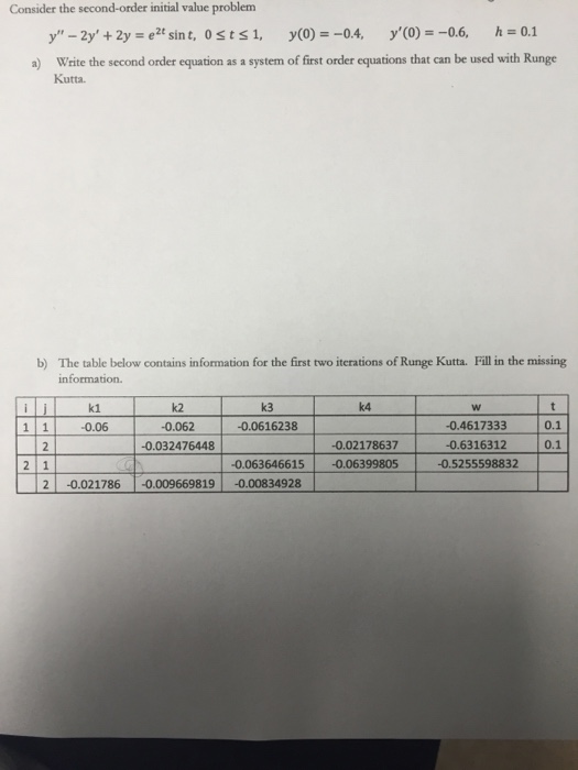 Solved Consider the second-order initial value problem y" - | Chegg.com