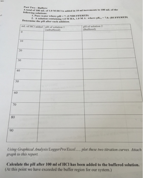 Solved Using Graphical Analysis/Logger Pro/Excel.....plot | Chegg.com