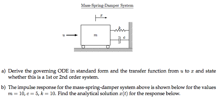 Solved Mass-Spring-Damper system u a) Derive the governing | Chegg.com