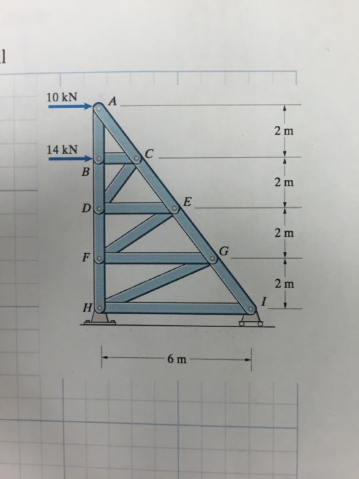 Solved Use the methods of sections to determine the axial | Chegg.com