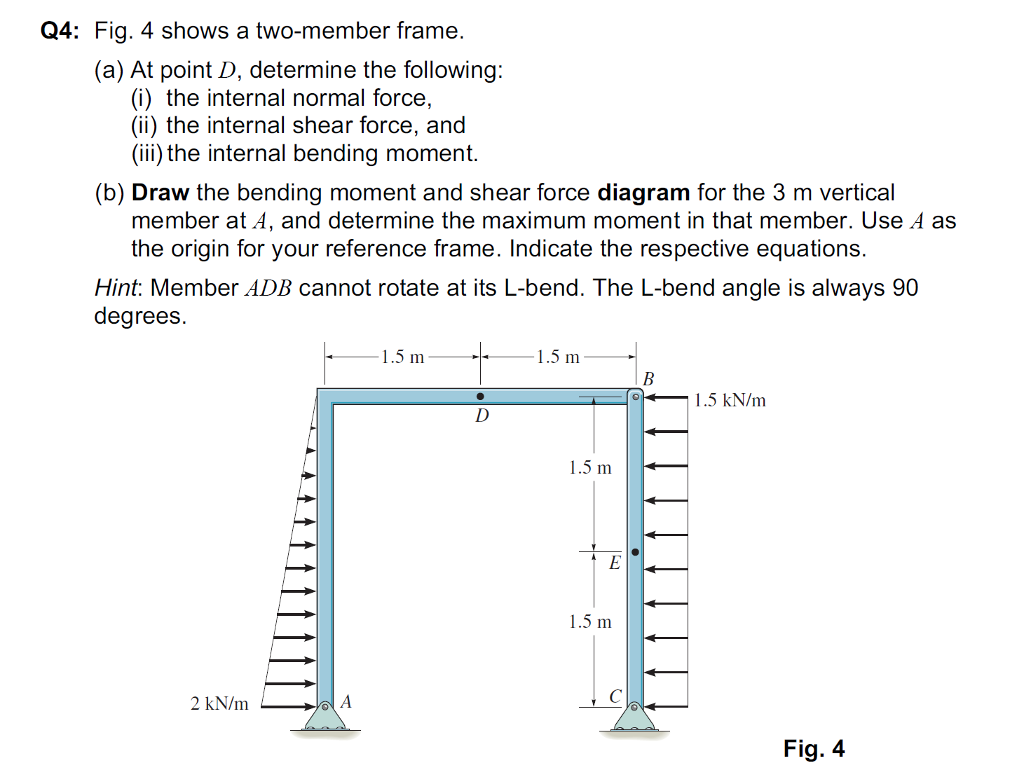 Solved Q4: Fig. 4 shows a two-member frame. (a) At point D, | Chegg.com