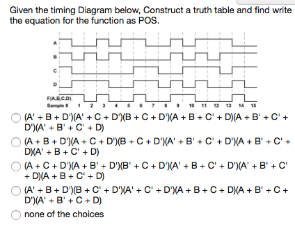 Solved Given the timing Diagram below, Construct a truth | Chegg.com