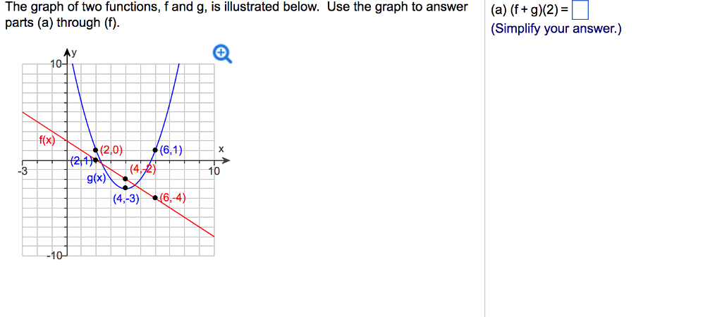 Solved The graph of two functions, f and g, is illustrated | Chegg.com