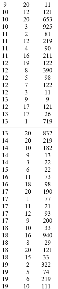 Solved city.dat contains City_Number, City_Code (2 | Chegg.com