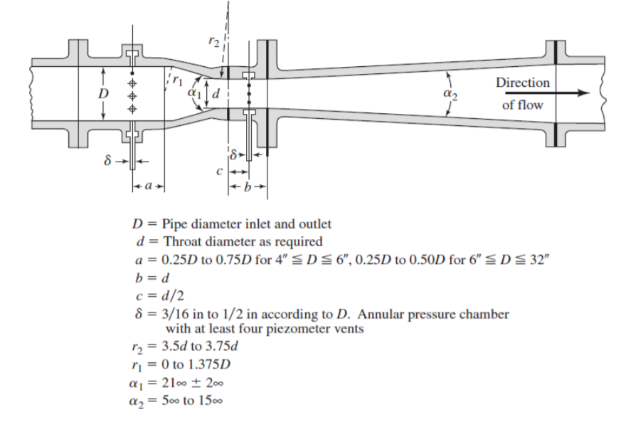Calculate the cross-sectional area for the Venturi | Chegg.com