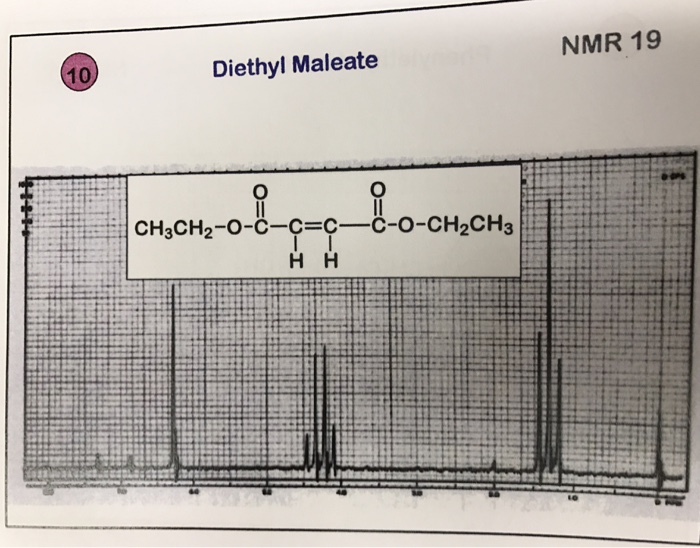 Solved Assign each peak to which part of the molecule it | Chegg.com Solved Assign each peak to which part of the molecule it | Chegg.com