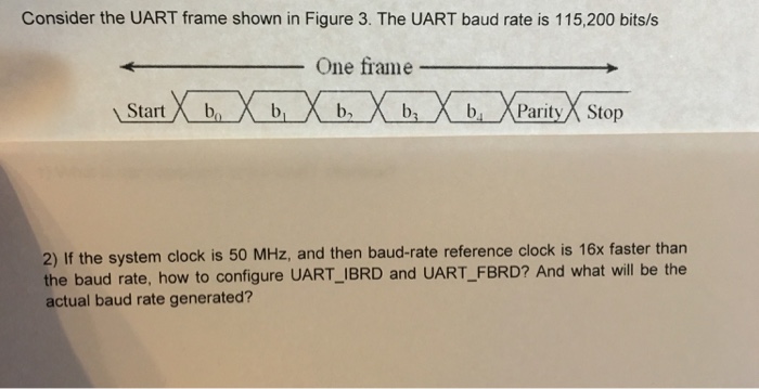 Solved Consider the UART frame shown in Figure 3. The UART | Chegg.com