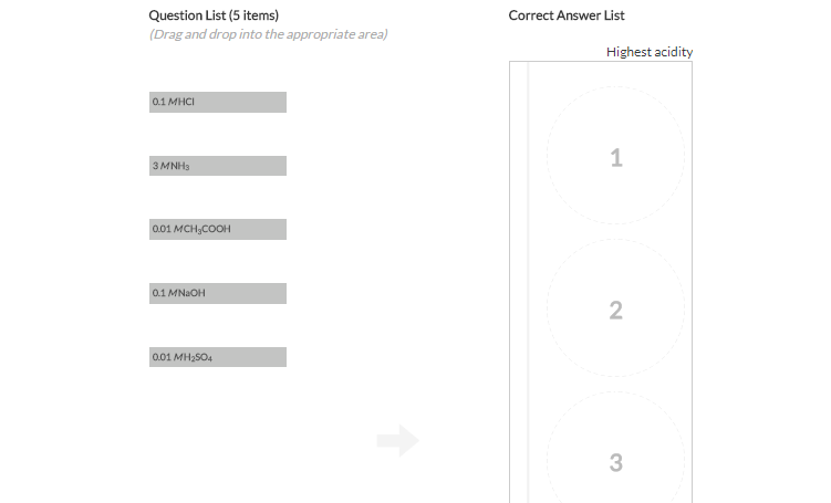 Solved Question List (5 items) Drag and drop into the | Chegg.com