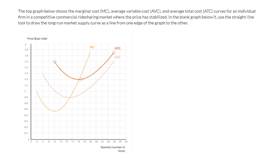 Solved The top graph below shows the marginal cost (MC), | Chegg.com