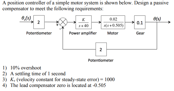 Solved A position controller of a simple motor system is | Chegg.com