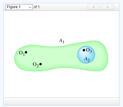 Solved In (Figure 1) , two objects, O1 and O2, have charges | Chegg.com