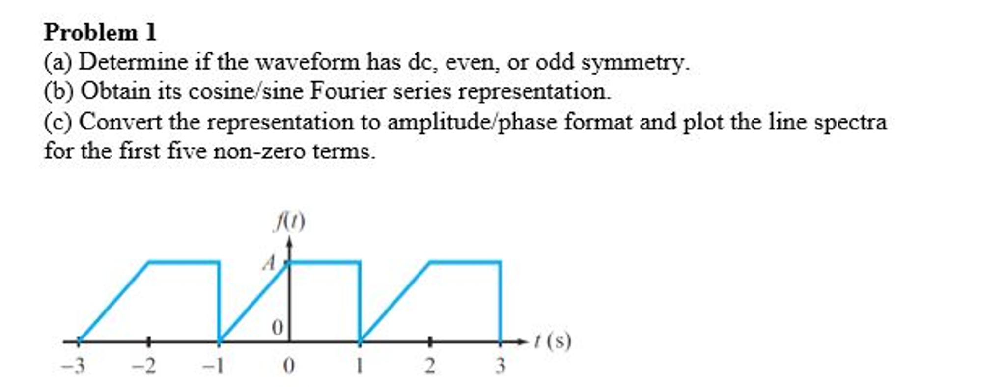 Solved Determine if the waveform has dc, even, or odd | Chegg.com