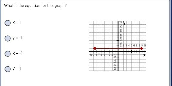 Solved What is the equation for this graph? 10-8 | Chegg.com