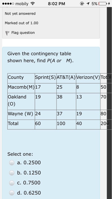Solved Given the contingency table shown here, find P(A or | Chegg.com
