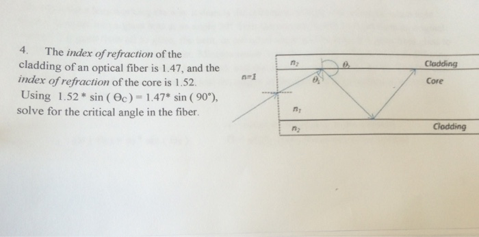 Solved 4 The index of refraction of the cladding of an | Chegg.com