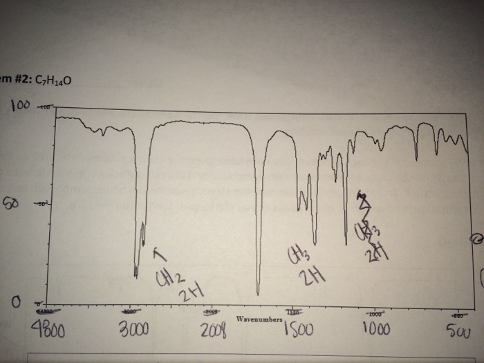 Solved Problem #1: C5H10OA. B. | Chegg.com
