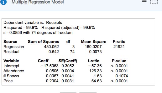 Solved 1 Multiple Regression Model Dependent variable is: | Chegg.com