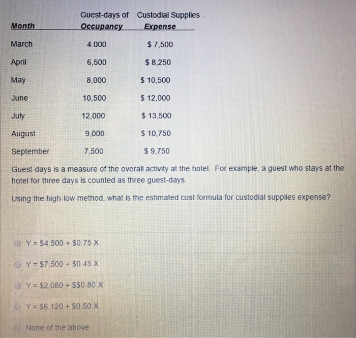 Solved Guest-days is a measure of the overall activity at | Chegg.com
