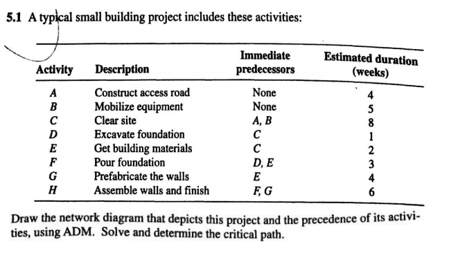 [DIAGRAM] Pmp Exercise Critical Path Network Diagram - MYDIAGRAM.ONLINE