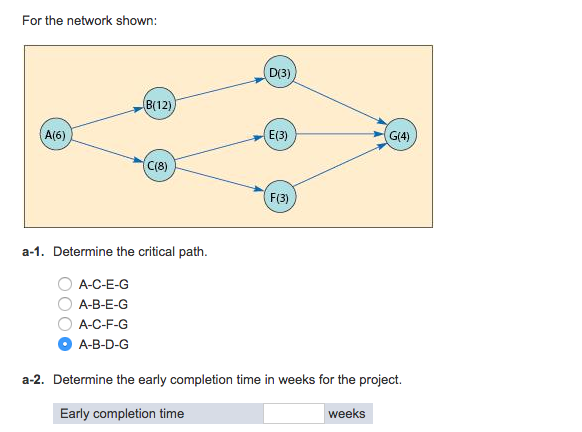 Solved For the data shown, reduce the project completion | Chegg.com