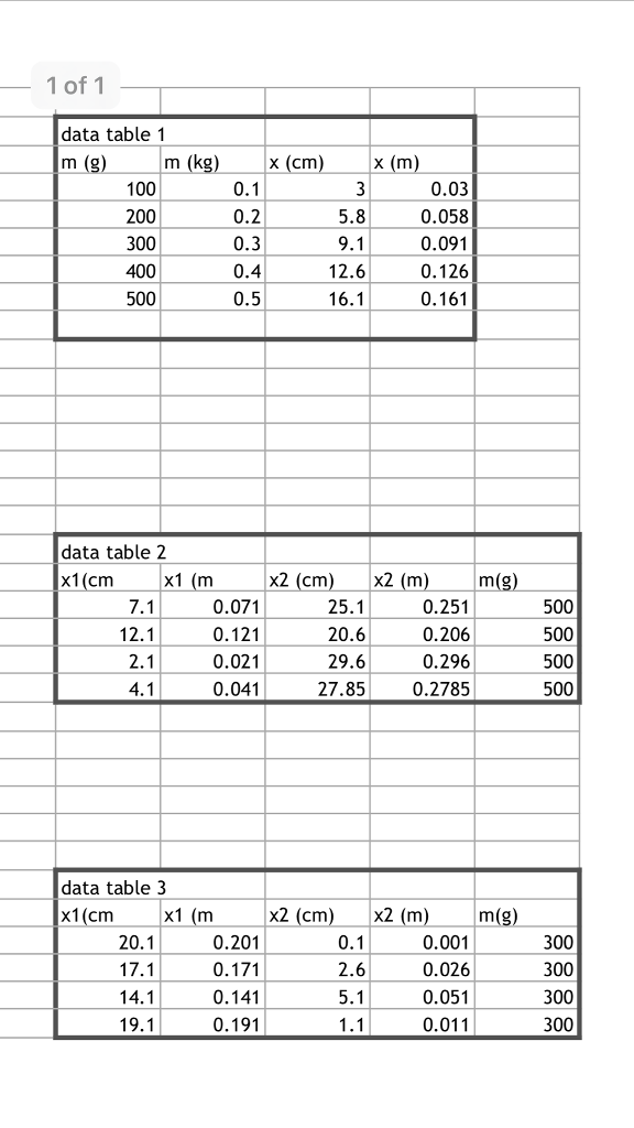 Examine your data in Data Table 2 and in Data Table | Chegg.com