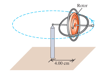 Solved The rotor (flywheel) of a toy gyroscope has mass | Chegg.com