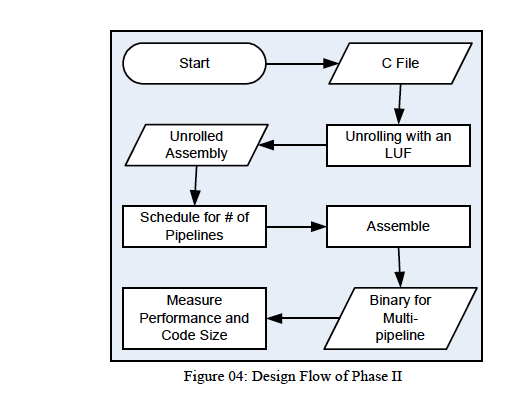 Solved Can some one please help Explain what is shown in | Chegg.com