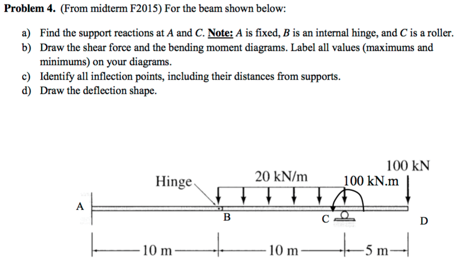 Find the support reactions at A and C. Draw the | Chegg.com