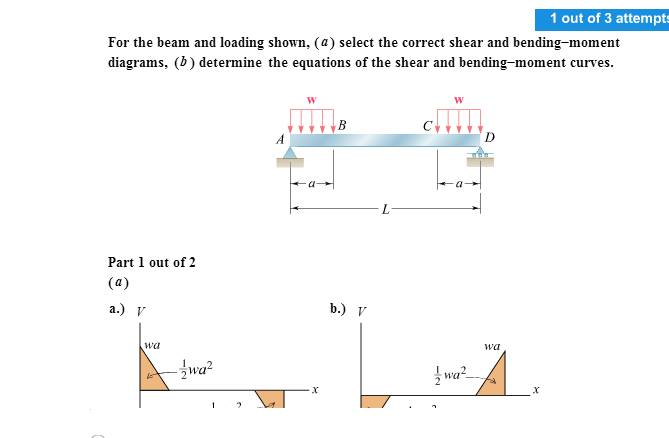Solved For the beam and loading shown: determine the | Chegg.com