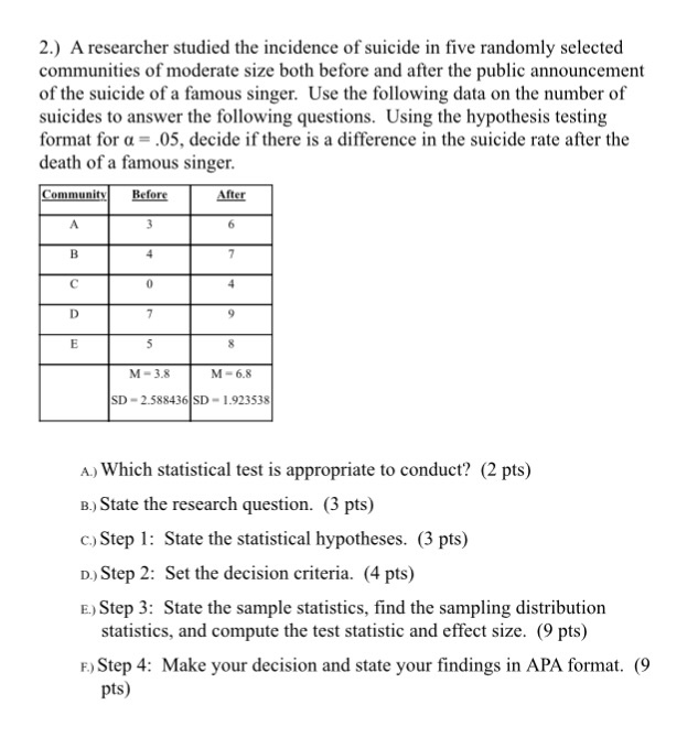 Solved Lab Assignment #9: One-Sample and Dependent-Sample | Chegg.com