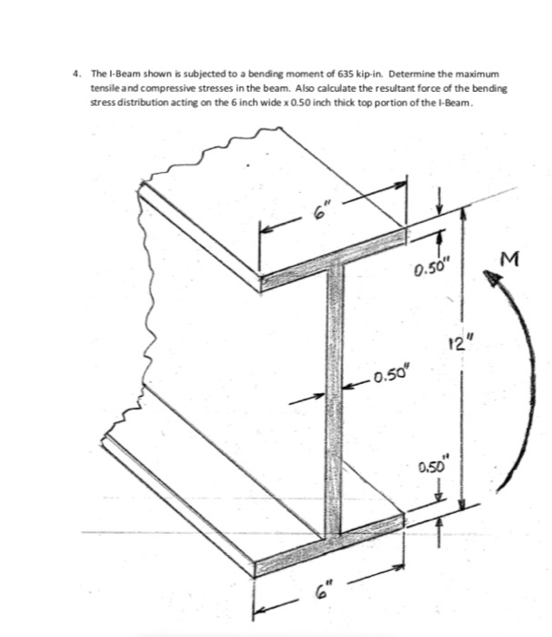 Solved The I-Beam shown a subjected to a bending moment of | Chegg.com