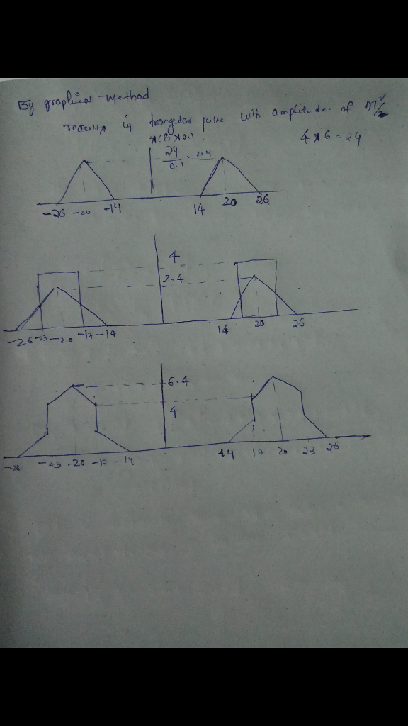 (Solved) - The nonlinear system defined by has an input signal with the ...